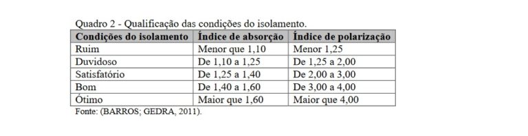 Quadros, figuras e tabelas ABNT: saiba como inserir no trabalho