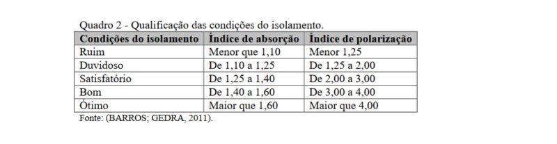 Quadros, figuras e tabelas ABNT: saiba como inserir no trabalho