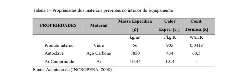 Quadros, figuras e tabelas ABNT: saiba como inserir no trabalho