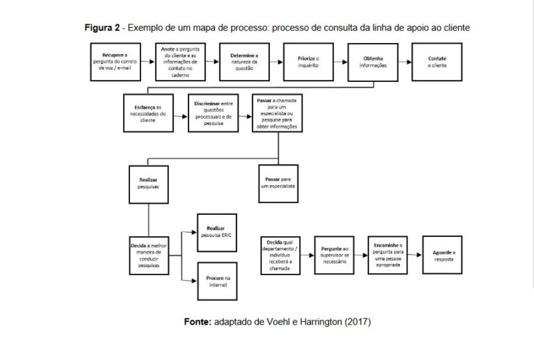 Fluxograma no TCC: como fazer e inserir de acordo com a ABNT